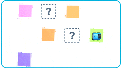 Screenless Coding & Learning Robot for Kids | indi Robot Car | Sphero