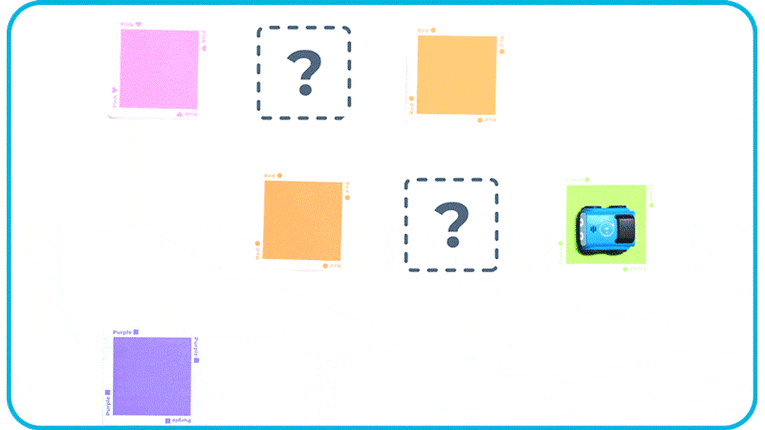 Screenless Coding & Learning Robot for Kids | indi Robot Car | Sphero